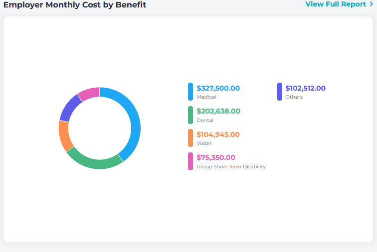 Benefits Dashboard – HCM Help Center